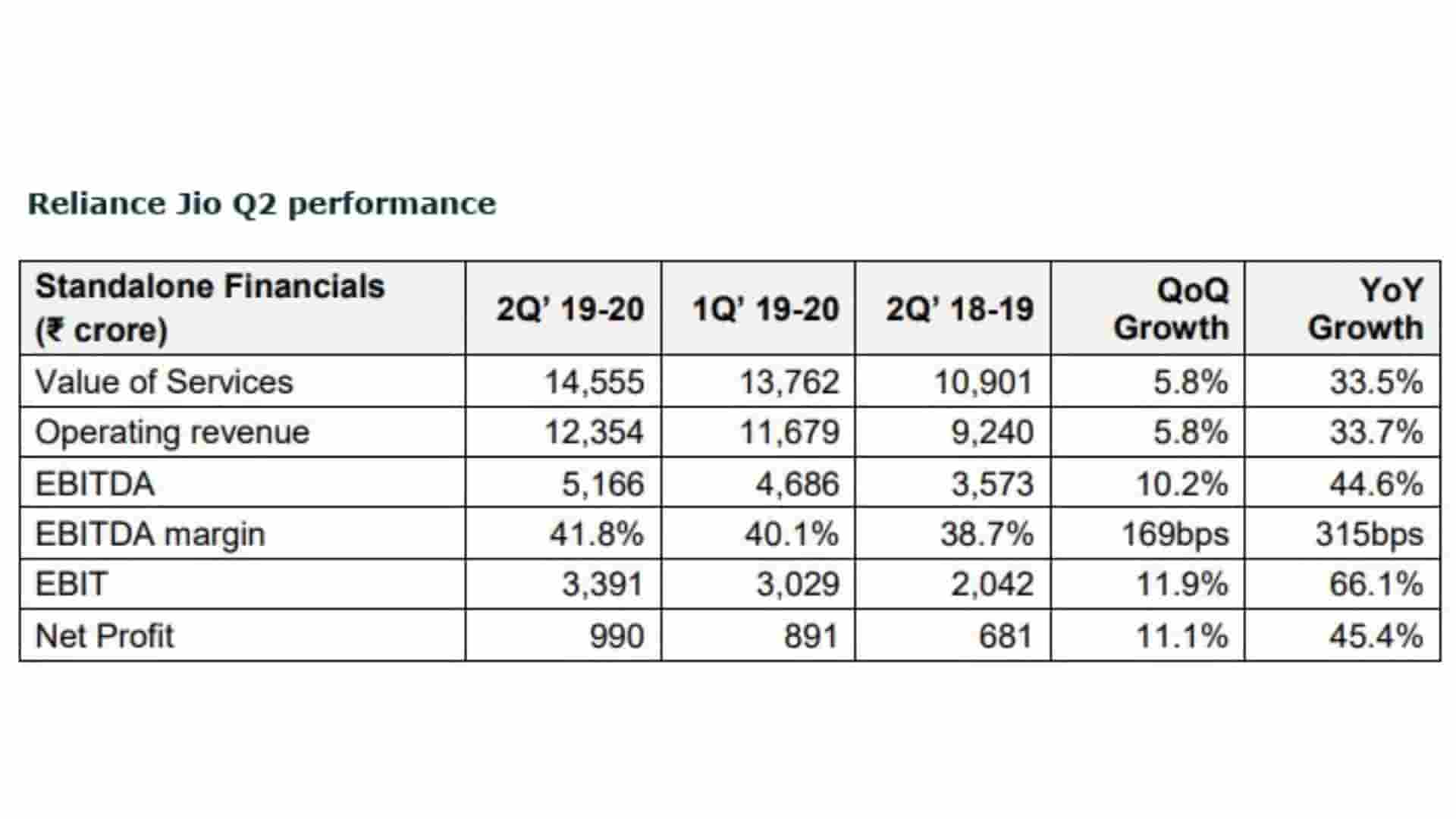 Reliance Industries Case Study | How Reliance Industries Limited ...