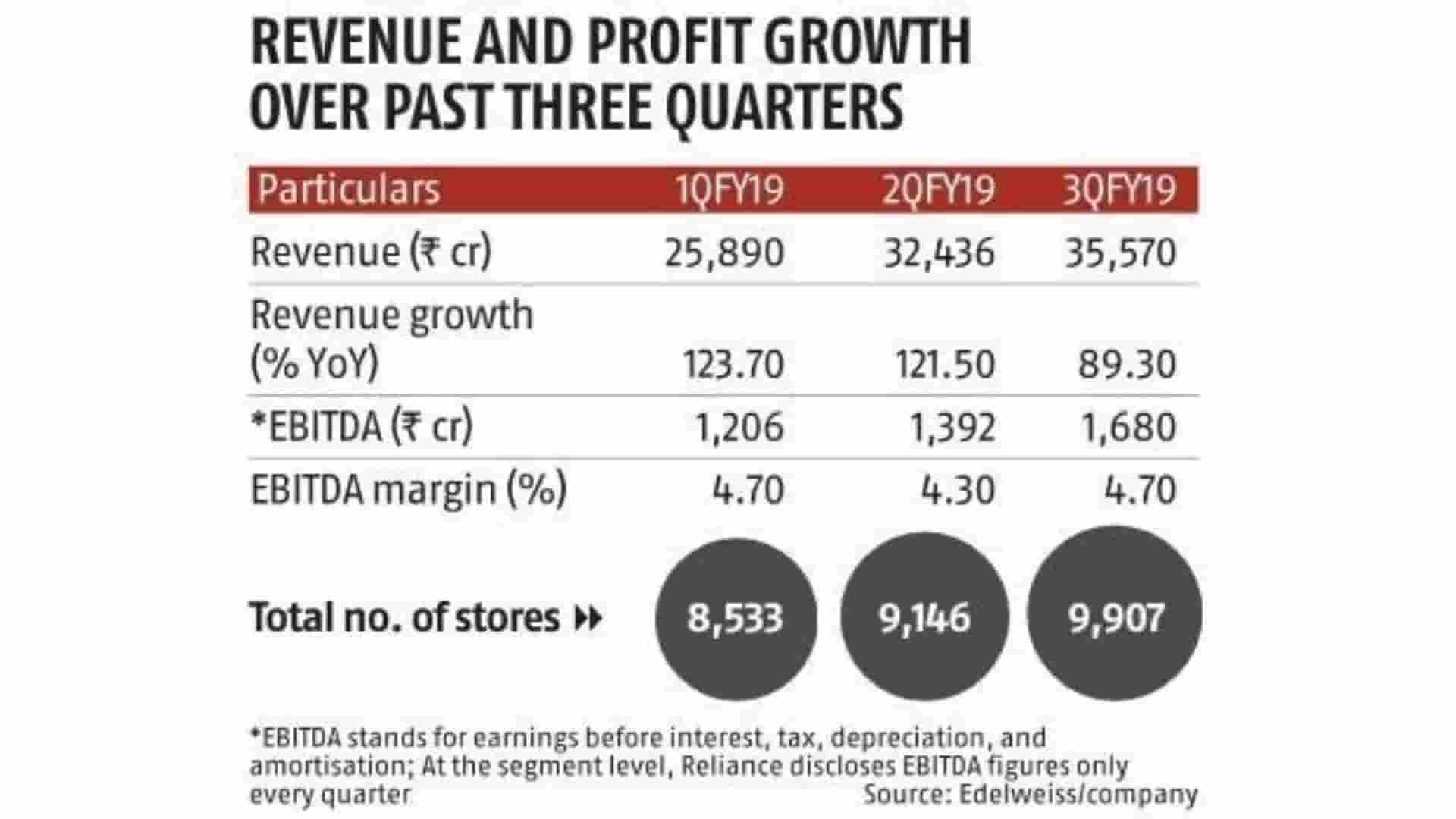 Reliance Industries Case Study | How Reliance Industries Limited ...