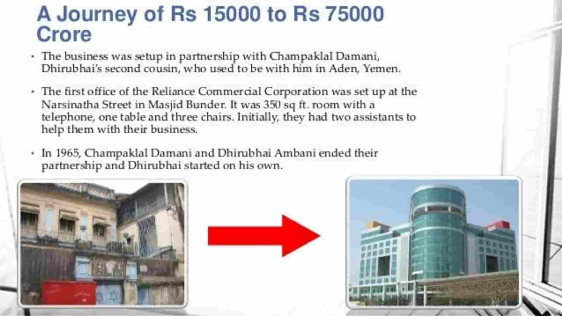 Reliance Industries Case Study | How Reliance Industries Limited ...