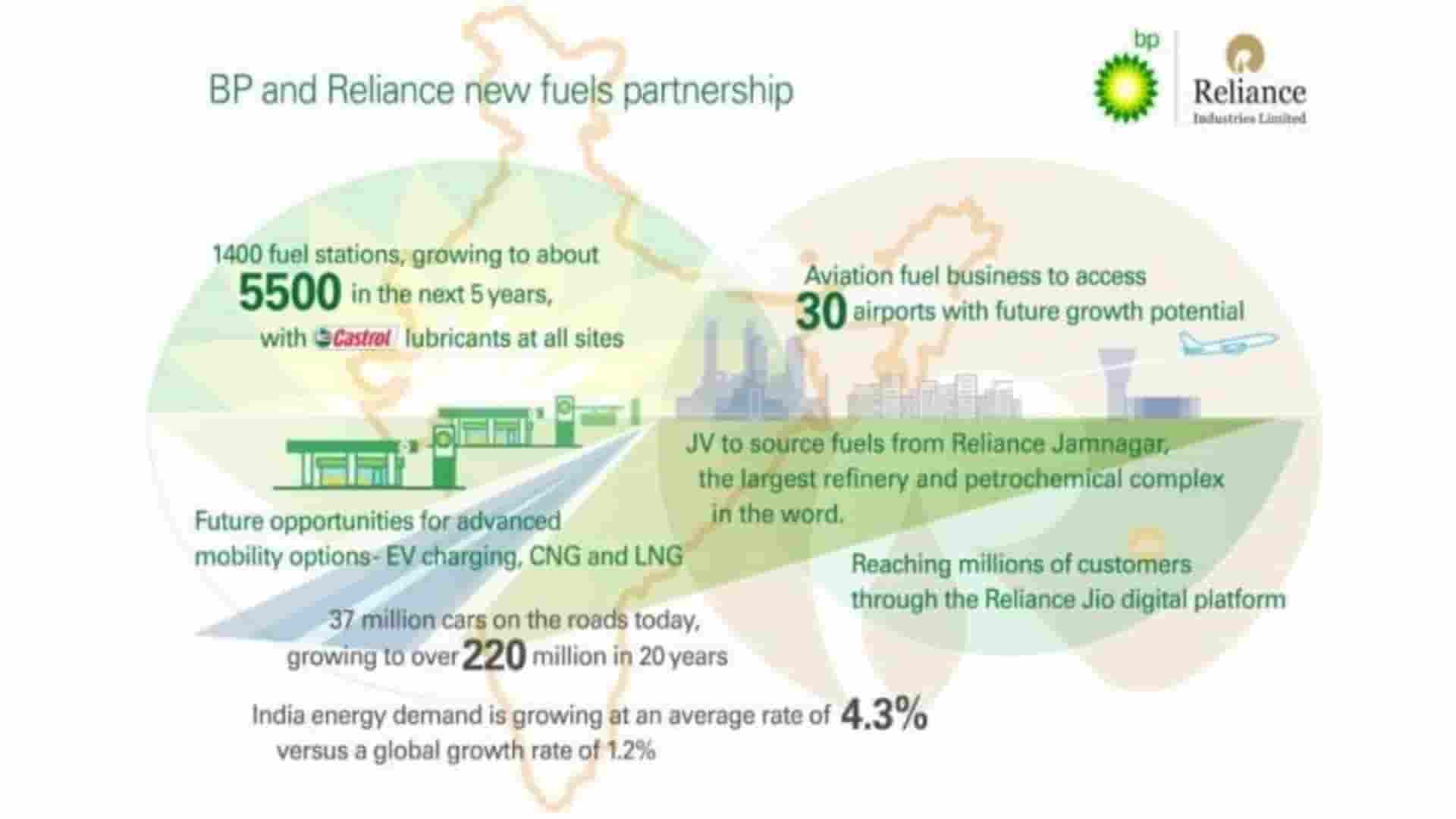 Reliance Industries Case Study | How Reliance Industries Limited ...