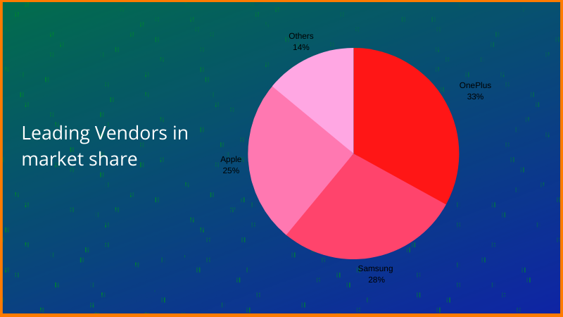 Case study of OnePlus - How Conquering the Android Market