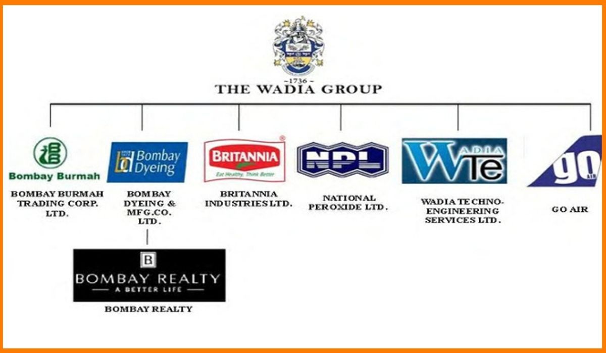 Wadia Group Logo