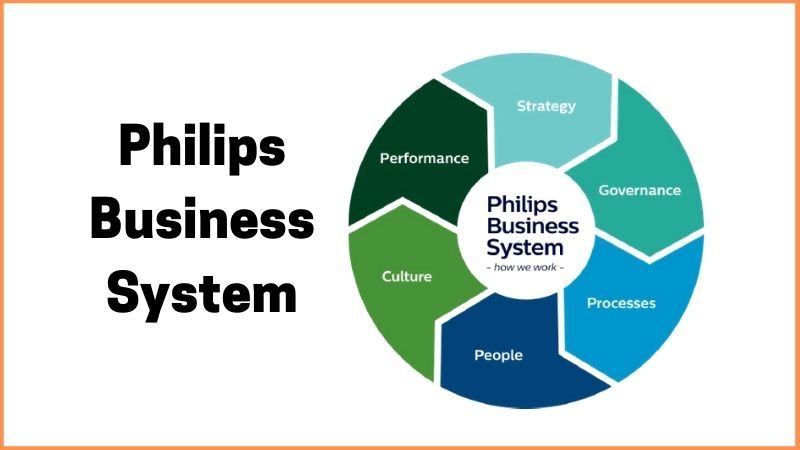 Let Philips Case Study help you get more business |Philips products