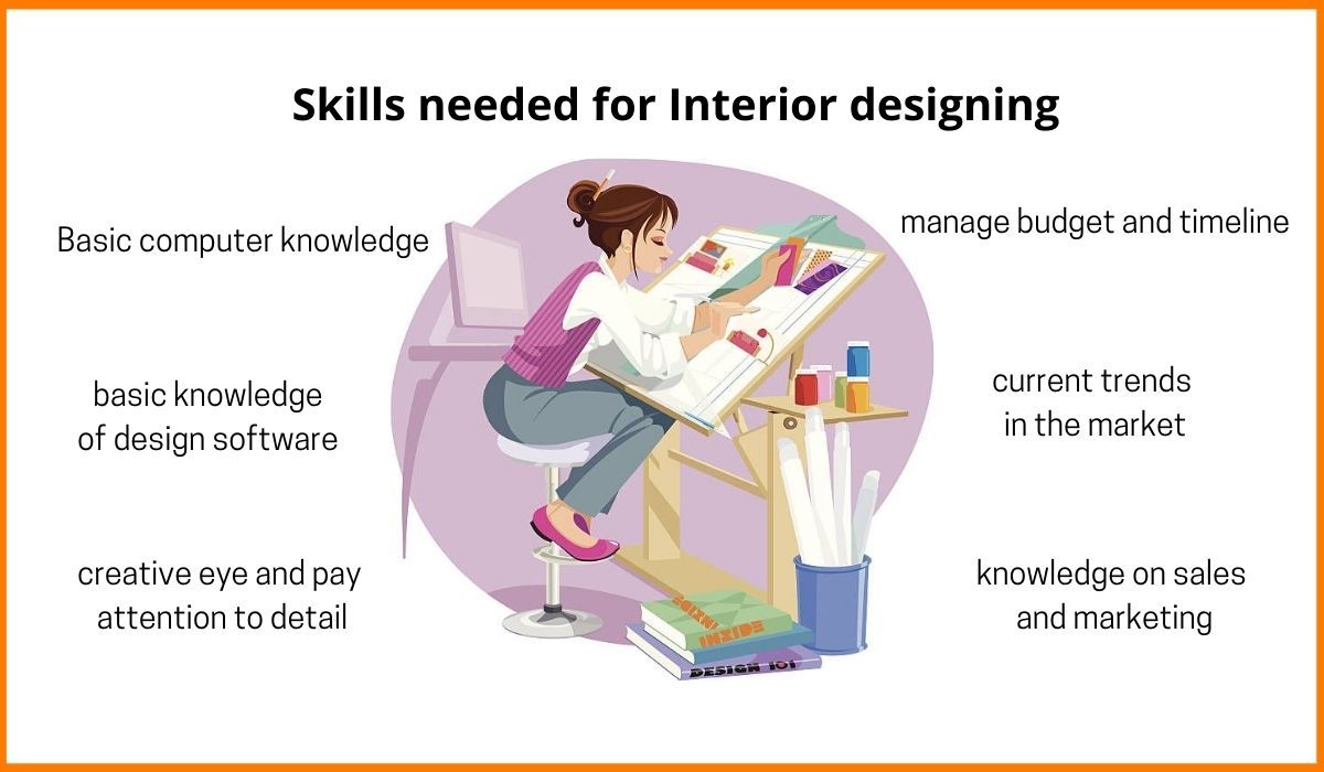 Do Interior Designers Need License Best Design Idea