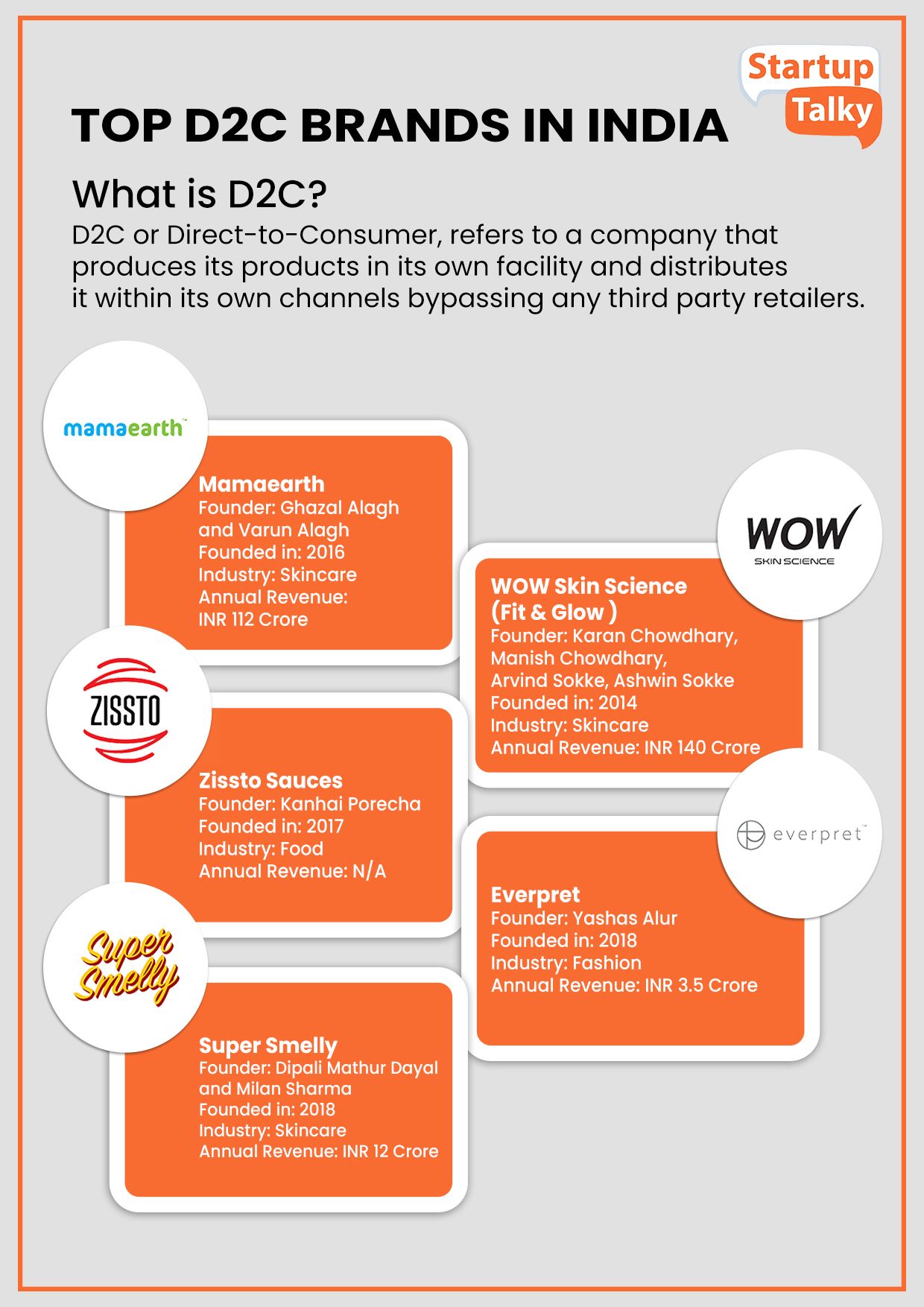 Top D2C Brands In India Top D2C Brands In India