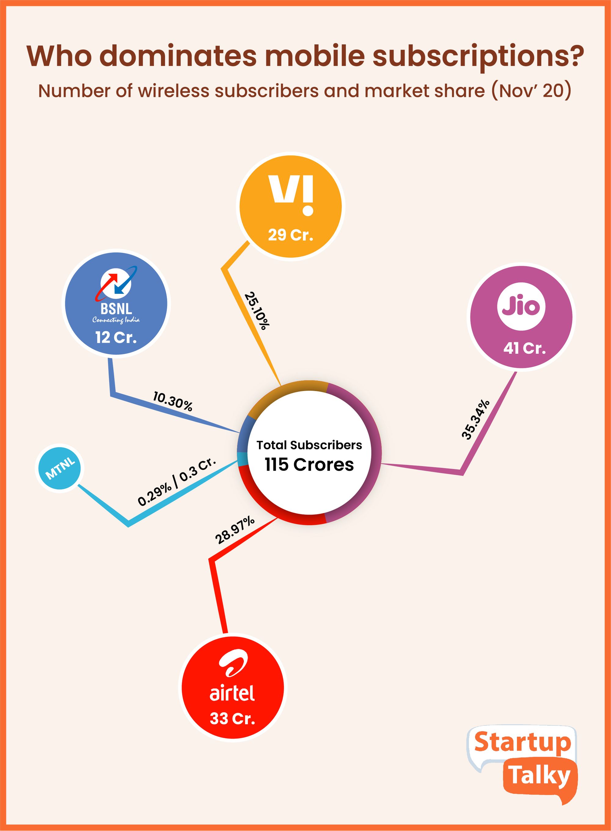Reliance Jio Success Story Revolutionizing The Telecom Industry Reliance Jio Success Story Revolutionizing The Telecom Industry