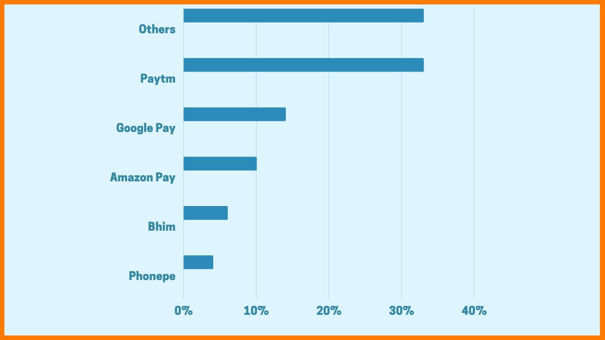 Top 10 Countries Leading In Real Time Payments 2022 