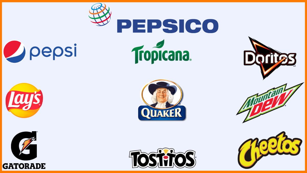 List Of All The Brands Owned By PepsiCo PepsiCo Subsidiaries List Of All The Brands Owned By PepsiCo PepsiCo Subsidiaries