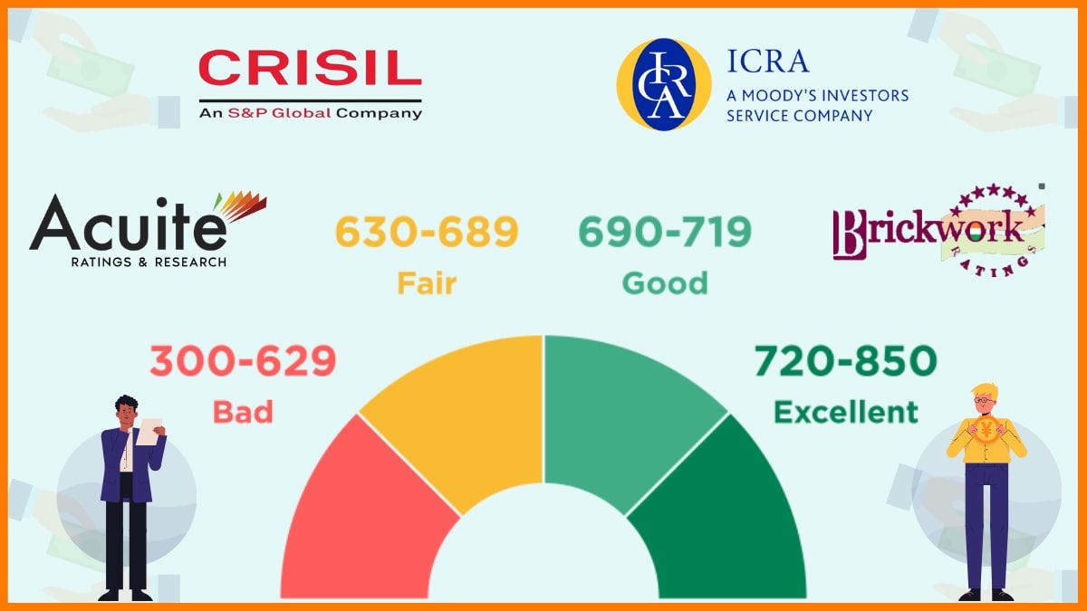 Credit Rating Scale StartupTalky Credit Rating Scale StartupTalky