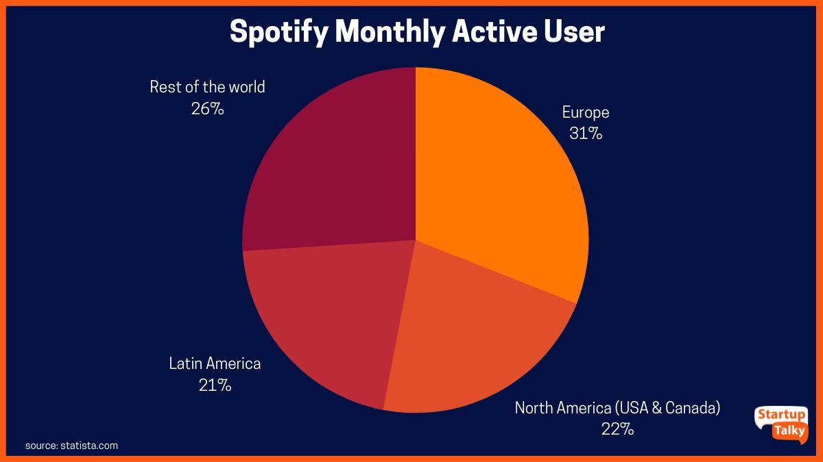 A Detailed Look At Spotify s Marketing Strategies