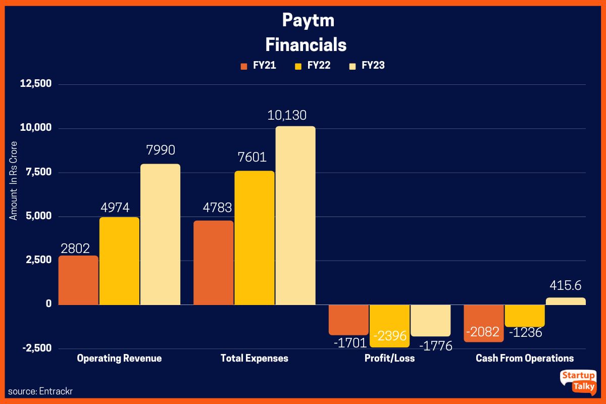 Paytm Success Story - Transforming Digital Transactions