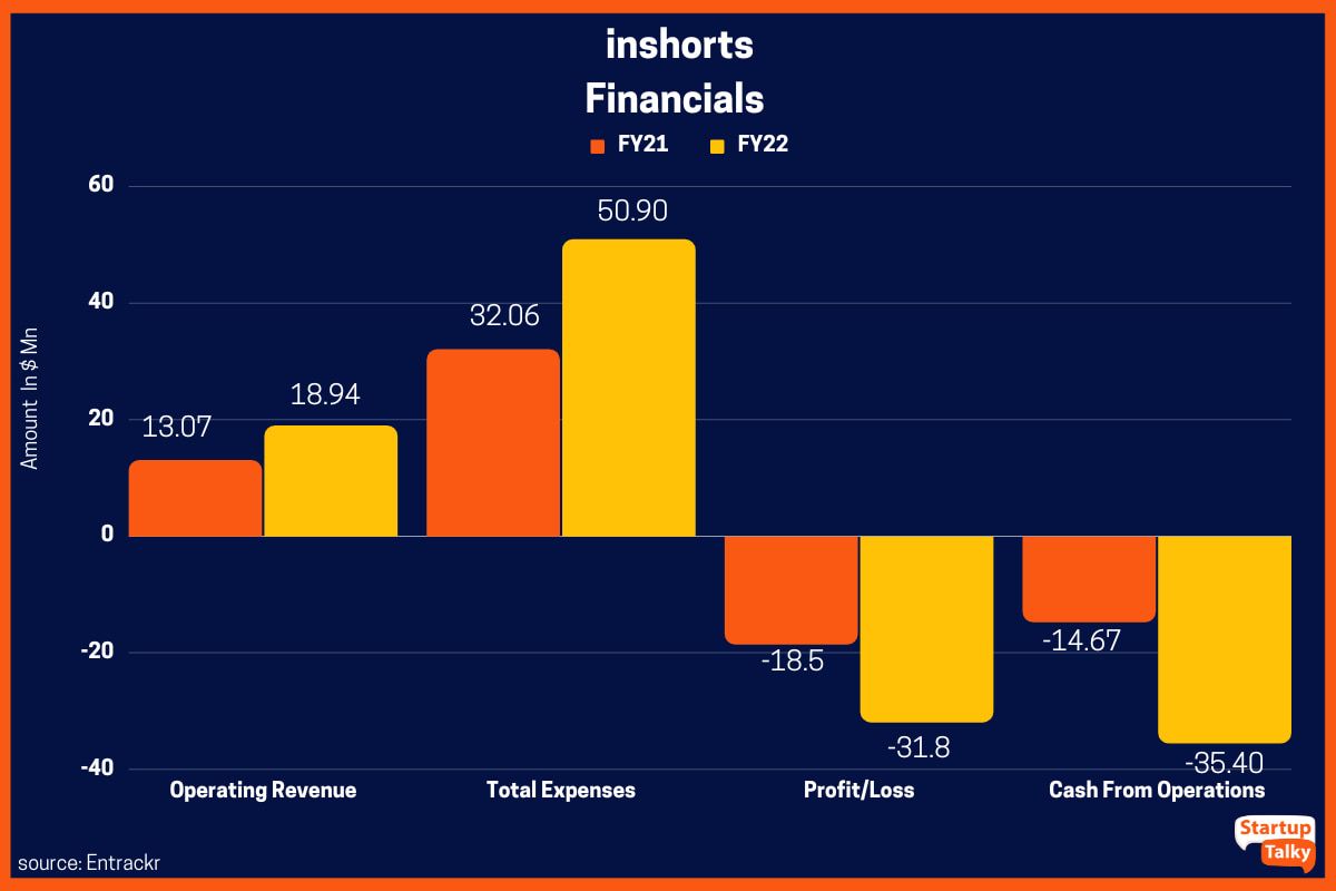 Inshorts Startup Story - Business Model, Revenue Model, Competitors and ...